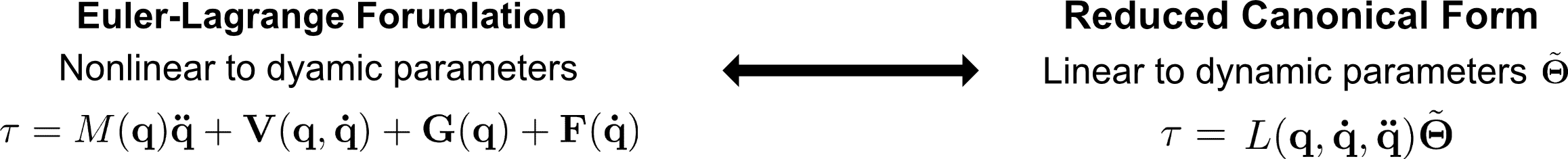 Parameter Identification